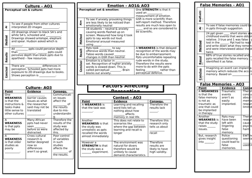 AQA GCSE Psychology: Paper 1 - PERCEPTION BUNDLE | Teaching Resources