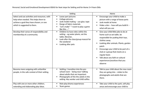 PSED 3-4 Year olds Next steps | Teaching Resources