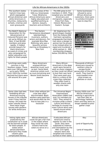 1920s USA Life for African Americans | Teaching Resources