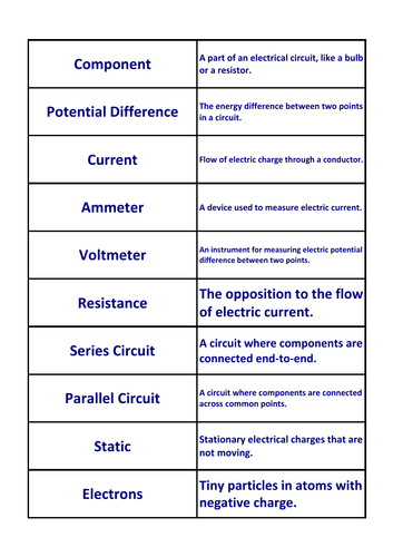 KS3 electricity 1 tarsia | Teaching Resources