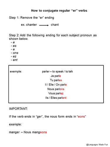 Les Verbes ER - Conjugating French "er" verbs in Present Tense ...