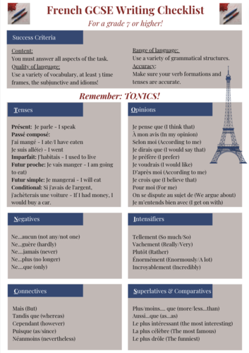 FRENCH Tenses Booklet and Writing Support | Teaching Resources