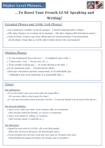 FRENCH Tenses Booklet and Writing Support | Teaching Resources