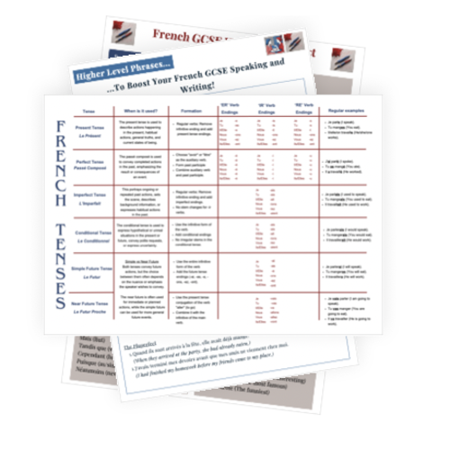 FRENCH Tenses Booklet and Writing Support | Teaching Resources