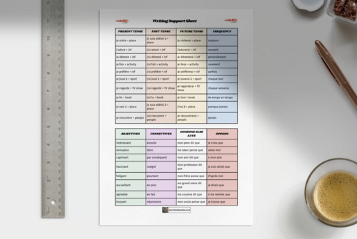 FRENCH Tenses Booklet and Writing Support | Teaching Resources
