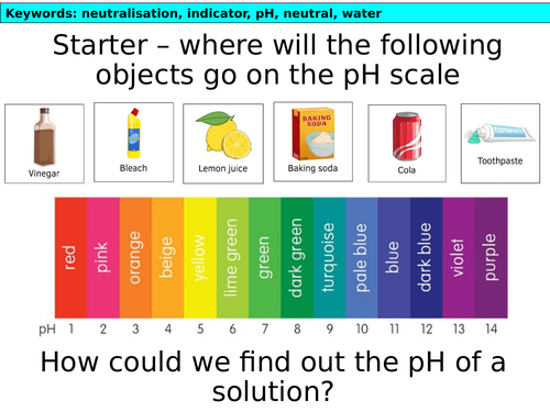 Acids and alkalis: pH and Indicators/ neutralisation | Teaching Resources