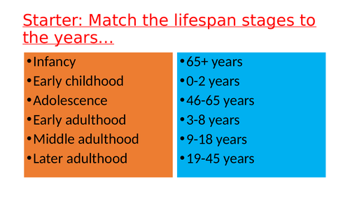 Human Lifespan Development - Health and Social Care Unit 1 Exam ...
