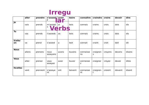 French present tense verb booklet | Teaching Resources