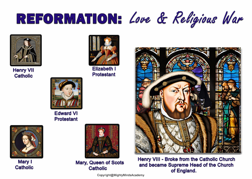 Tudor Display Resources | Teaching Resources