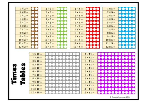 Times Tables Arrays Mat/Grids | Teaching Resources Times Tables Arrays Mat/Grids | Teaching Resources