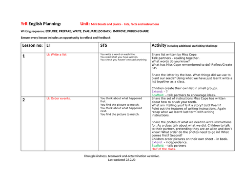 EYFS-Reception Minibeasts Lists, Facts, Instructions CLL unit ...