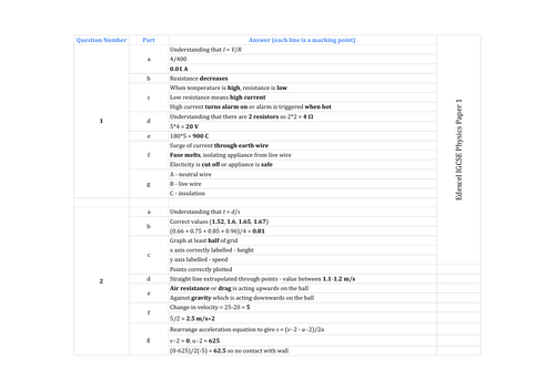 Mock Exam - Edexcel IGCSE Physics Paper 1P (Set 2) | Teaching Resources
