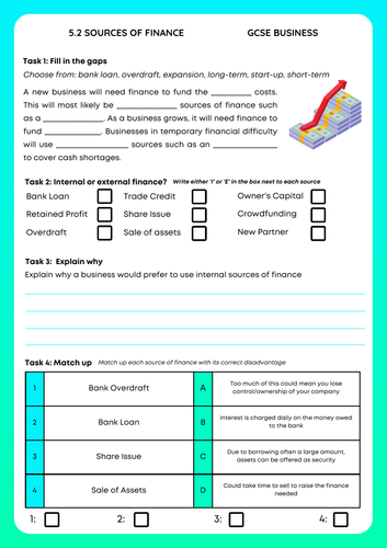 GCSE Business Sources of Finance Worksheet | Teaching Resources