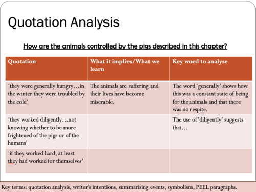 Animal Farm - Analysing Chapter 10 | Teaching Resources