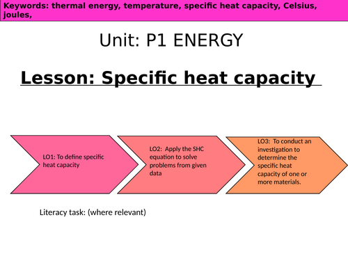 Specific heat capacity, required practical and exam questions ...