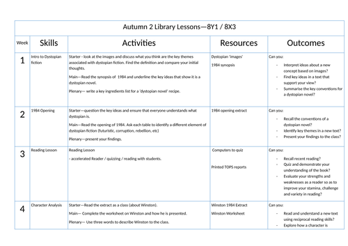 Dystopian Genre - Wider Reading | Teaching Resources