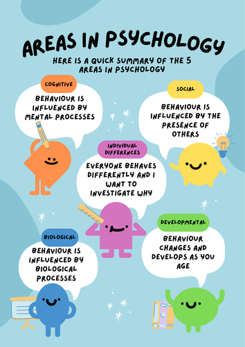 Areas of Psychology Summary Poster (OCR A level) | Teaching Resources