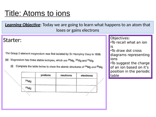 Atoms into ions | Teaching Resources