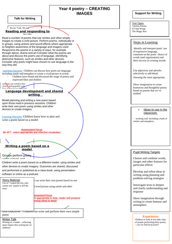 Poetry year 4 Two Weeks of Planning Magic Box Kit wright Material ...