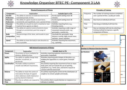 Pearson BTEC Level 2- Component 3-Sport Learning Aim A | Teaching Resources