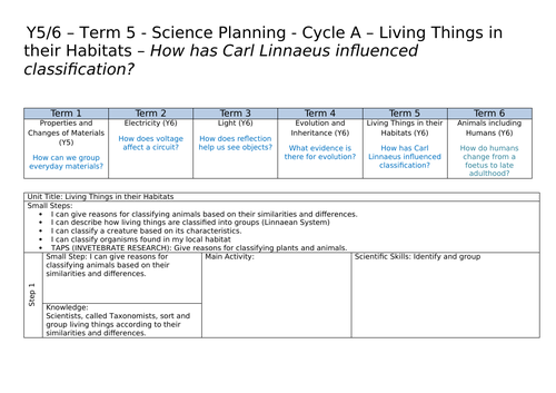 KS1 and KS2 Science Knowledge Organisers + Small Steps Medium Term ...
