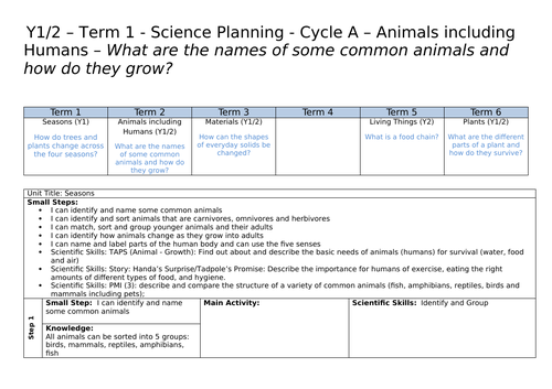 KS1 and KS2 Science Knowledge Organisers + Small Steps Medium Term ...