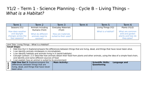 KS1 and KS2 Science Knowledge Organisers + Small Steps Medium Term ...