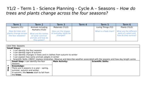 KS1 and KS2 Science Knowledge Organisers + Small Steps Medium Term ...