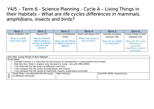 KS1 and KS2 Science Knowledge Organisers + Small Steps Medium Term ...