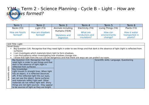 KS1 and KS2 Science Knowledge Organisers + Small Steps Medium Term ...