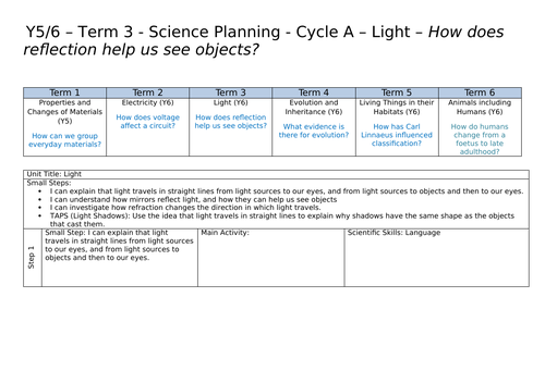 KS1 and KS2 Science Knowledge Organisers + Small Steps Medium Term ...