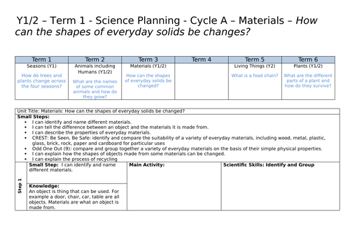 KS1 and KS2 Science Knowledge Organisers + Small Steps Medium Term ...