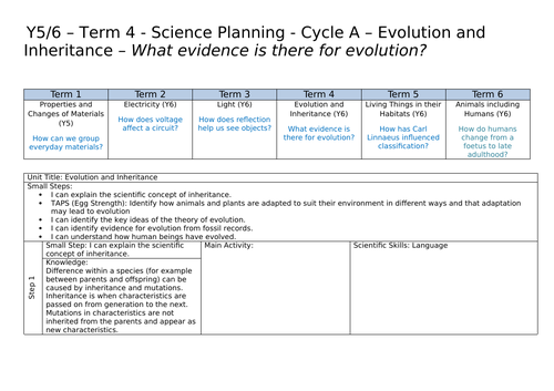 KS1 and KS2 Science Knowledge Organisers + Small Steps Medium Term ...