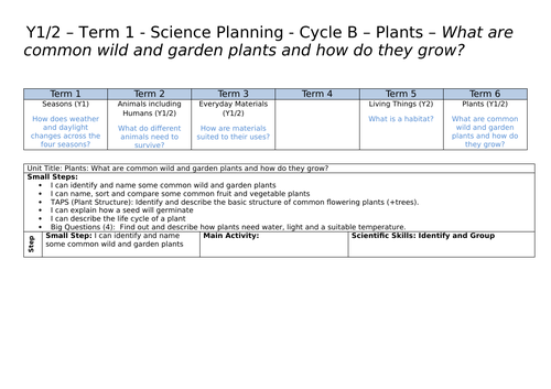 KS1 and KS2 Science Knowledge Organisers + Small Steps Medium Term ...