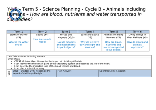 KS1 and KS2 Science Knowledge Organisers + Small Steps Medium Term ...
