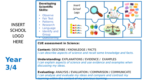KS1 and KS2 Science Knowledge Organisers (for Class Teachers and ...