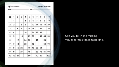 Introduction to percentages | Teaching Resources