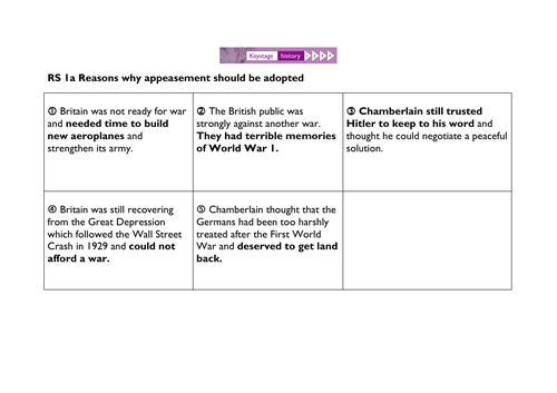 WW2 5 week unit resources | Teaching Resources