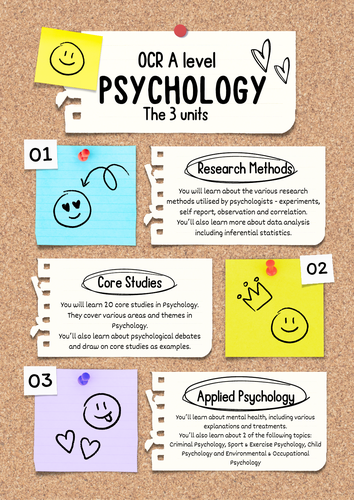 OCR A level Psychology Overview Poster | Teaching Resources