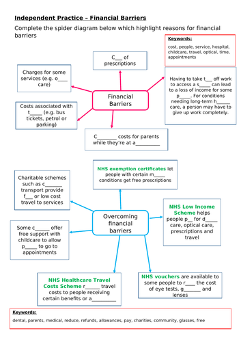 Geographical and Financial Barriers - BTEC Health and Social Component ...