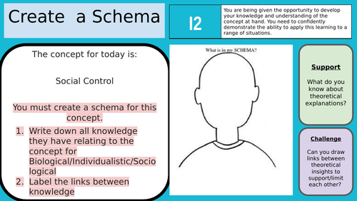 2.1 - Explain Forms of Social Control - WJEC Criminology 2024 ...