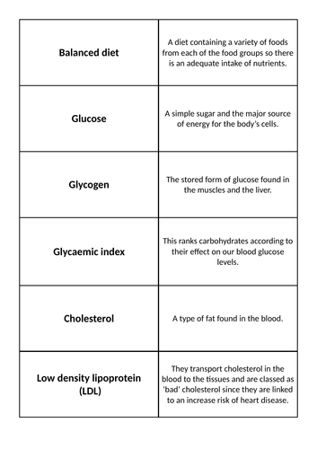 Diet and Nutrition Flash Cards (AQA A-Level PE) | Teaching Resources