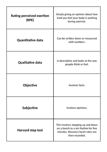 Preparation and Training Flash Cards (AQA A-Level PE) | Teaching Resources
