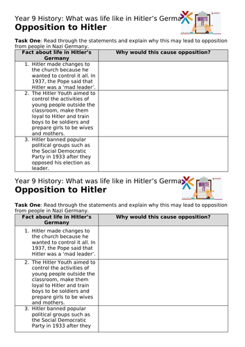 Opposition against Nazi Germany | Teaching Resources