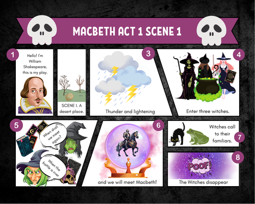 Macbeth Act 1 Storyboard | Teaching Resources