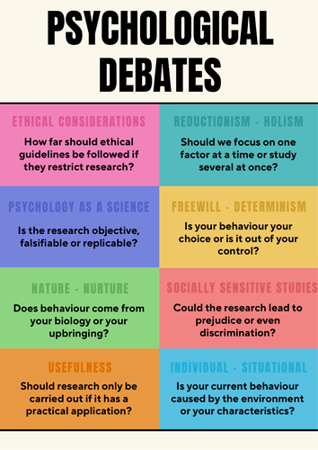 Psychological Debates Poster (OCR Psychology) | Teaching Resources