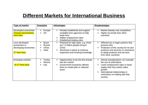 Level 3 BTEC Business - Unit 5: International Business (All Learning ...