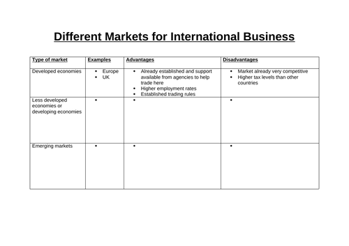 Level 3 BTEC Business - Unit 5: International Business (All Learning ...