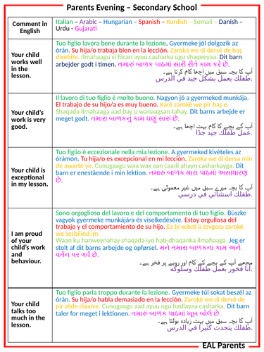 EAL Parents Evening Translated sheet | Teaching Resources