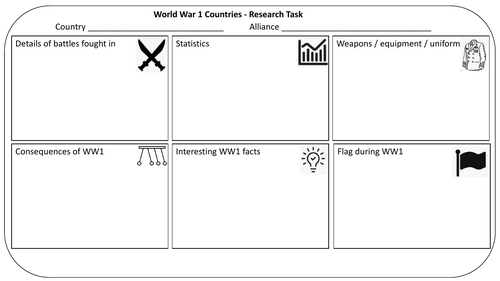 World War 1 Countries Research Worksheet | Teaching Resources